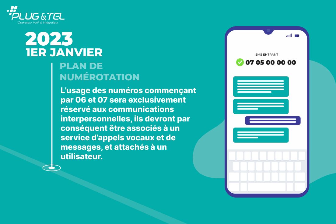 Plan de numérotation - Plug & Tel