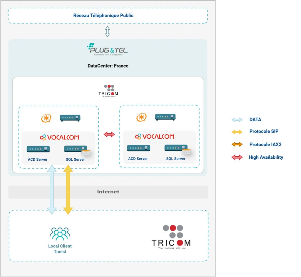 Migrer dans le Cloud - Plug & Tel